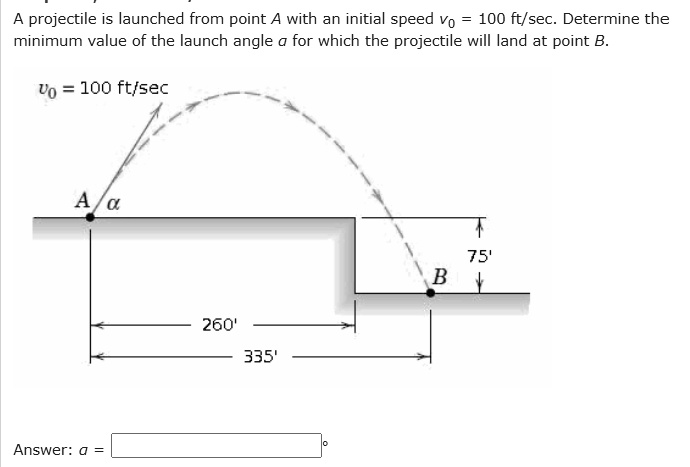 SOLVED: A projectile is launched from point A with an initial speed vo = 100 ft/sec. Determine ...