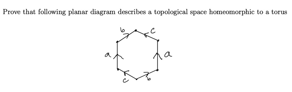 SOLVED:Prove that following planar diagram describes & topological ...