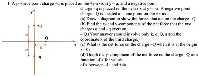 SOLVED: A positive point charge +q is placed on the +y-axis at y, and a negative point charge -q ...