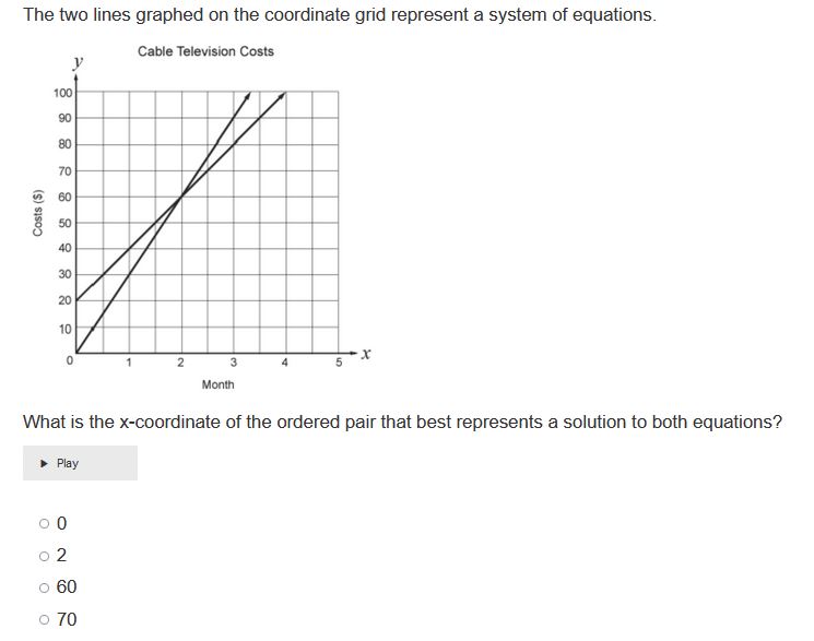 The two lines graphed on the coordinate grid represent a system of equations. What is the x ...