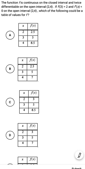 SOLVED:The function fis continuous on the closed interval and twice differentiable on the open ...