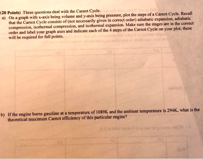 SOLVED: These questions deal with the Carnot Cycle. On a graph with the ...