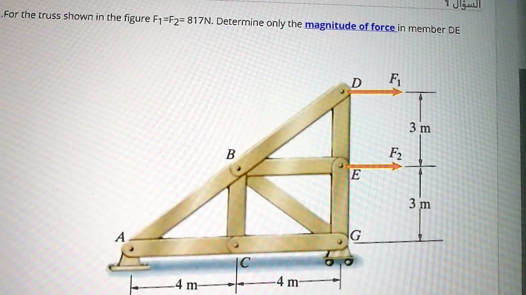 SOLVED: For the truss shown in the figure, F1 = F2 = 817N. Determine only the magnitude of force ...