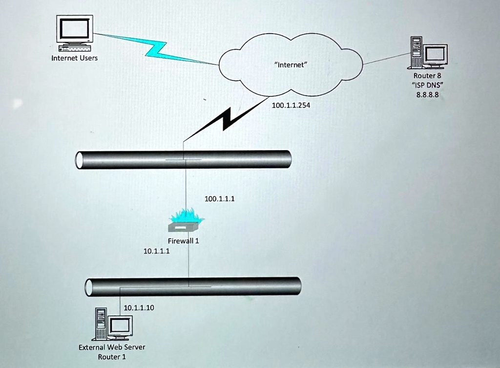 SOLVED: In this lab, you will set up a basic firewall infrastructure ...