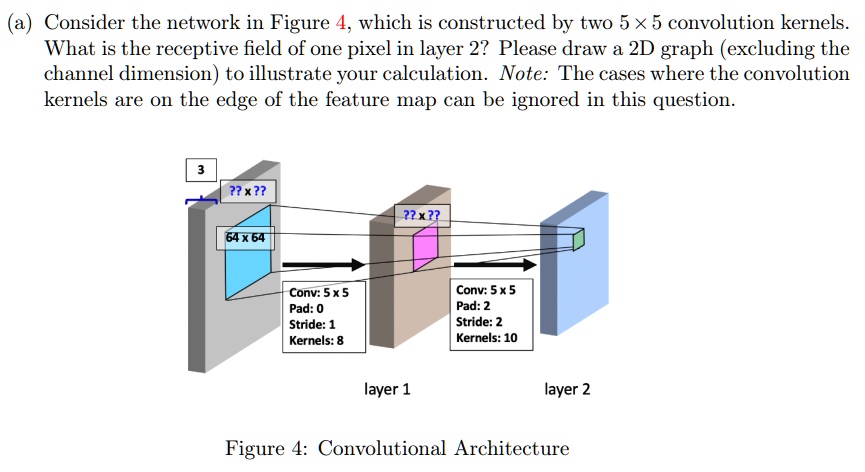 (a) Consider the network in Figure 4, which is constructed by two 5 ×5 ...