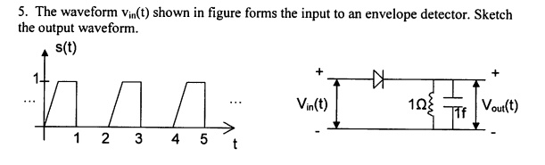 SOLVED: 5. The waveform vin(t) shown in figure forms the input to an envelope detector. Sketch ...