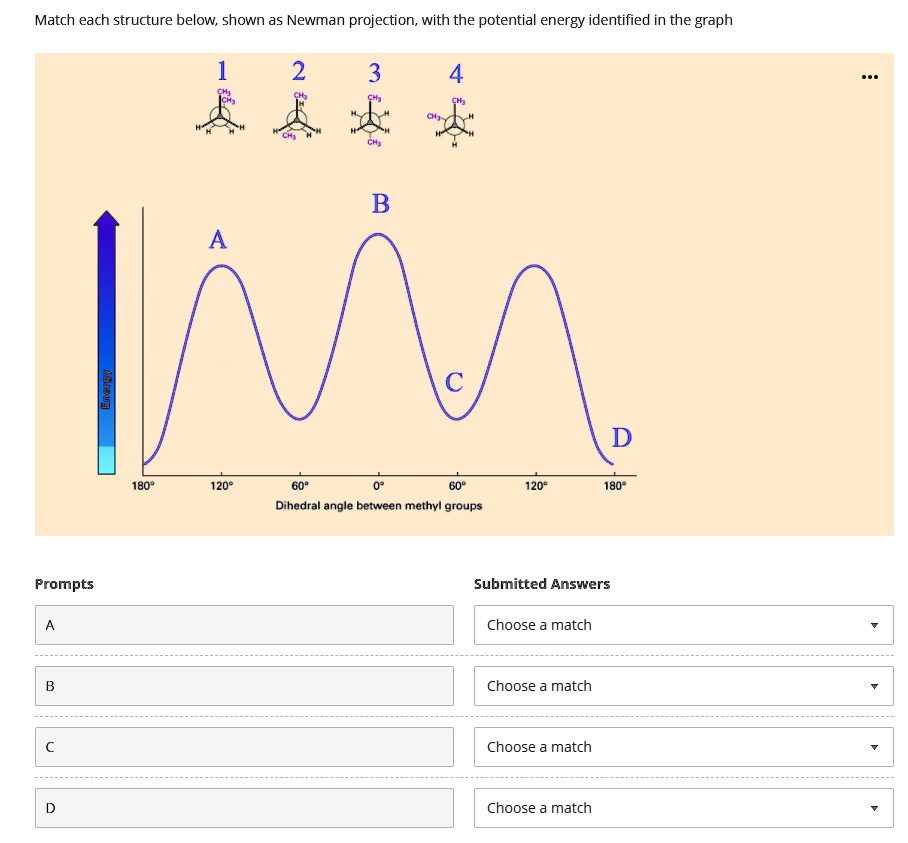 SOLVED: Match each structure below; shown as Newman projection, with ...