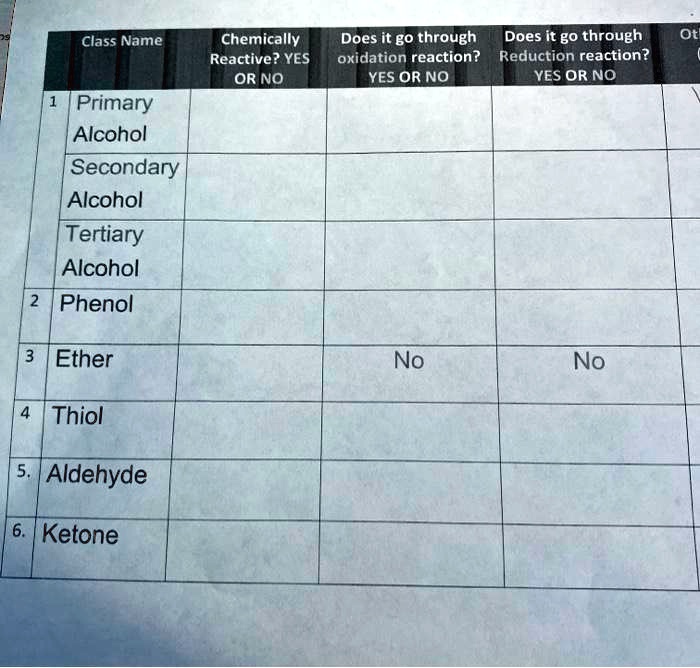 SOLVED: Class Name Chemically Reactive? YES OR NO Does it go through ...