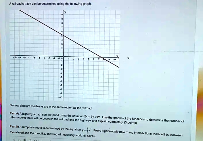 SOLVED: Railroad's track can be determined using the following graph. Several different roadways ...
