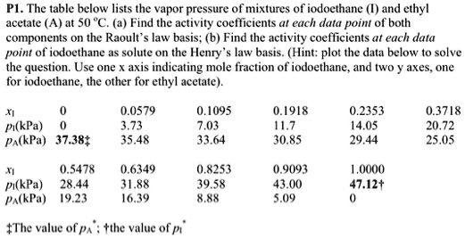 SOLVED: The table below lists the vapor pressure of mixtures of iodoethane (I) and ethyl acetate ...