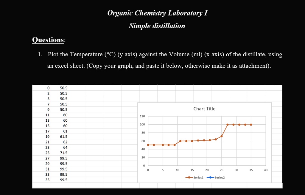 SOLVED: Using the graph, calculate the boiling points of acetone and water in the mixture. B.P ...