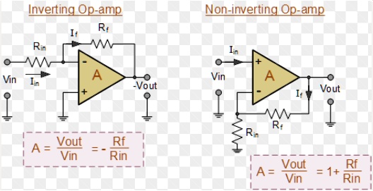 SOLVED: Design an one stage CMOS operational amplifier using HSpice ...