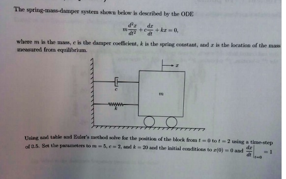 The spring-mass-damper system shown below is described by the ODE xdx ...