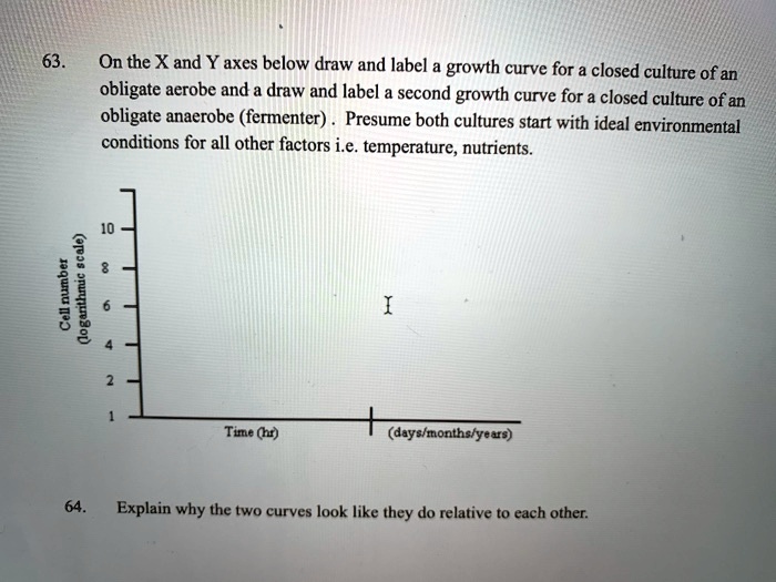63. On the X and Y axes below draw and label a growth curve...