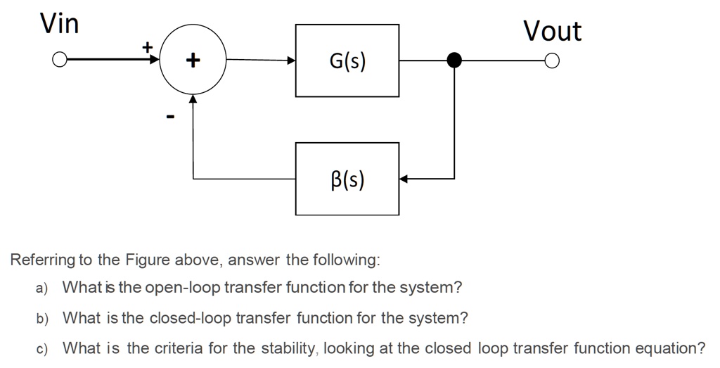Video Solution Vin Vout G S B S Referring To The Figure Above