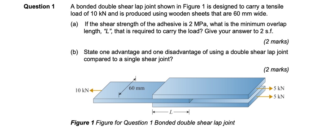 A bonded double shear lap joint shown in Figure is designed to carry a ...