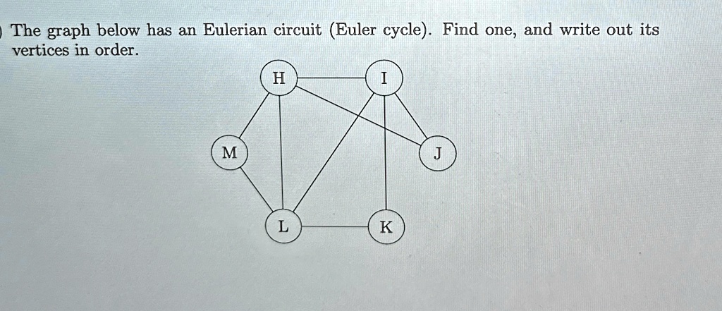 The Graph Below Has An Eulerian Circuit Euler Cycle Find One And 5811