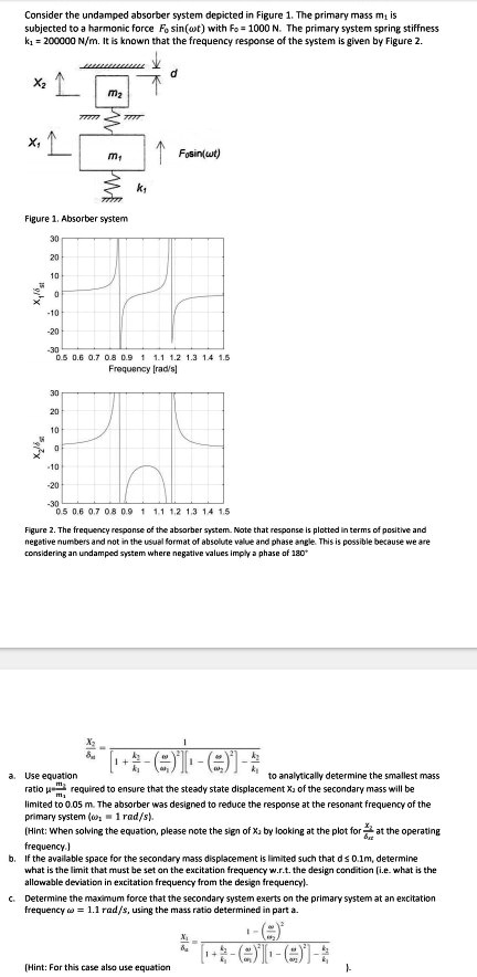 SOLVED: Consider the undamped absorber system depicted in Figure 1. The primary mass m is ...