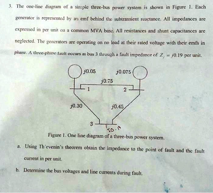 Texts: 3. The one-line diagram of a Simple three-bus power system is shown in Figure 1. Each ...