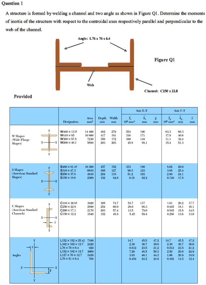 SOLVED: A structure is formed by welding a channel and two angles as ...