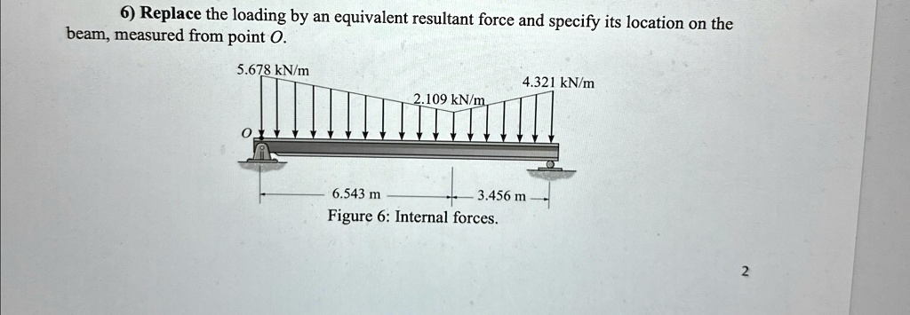 6 Replace The Loading By An Equivalent Resultant Force And Specify Its Location On The Beam