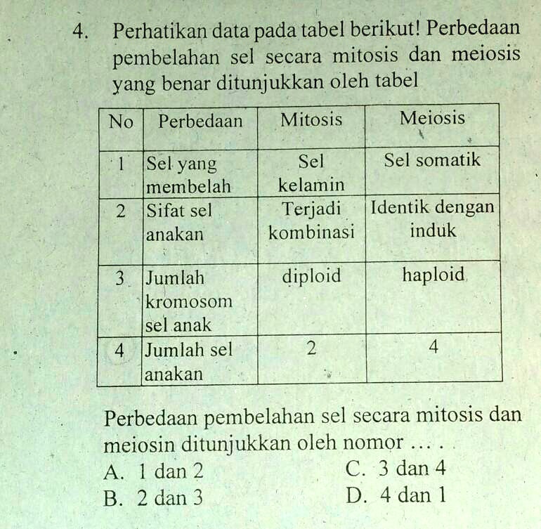 SOLVED: 4. Perhatikan data pada tabel berikut! Perbedaanpembelahan sel secara mitosis dan ...