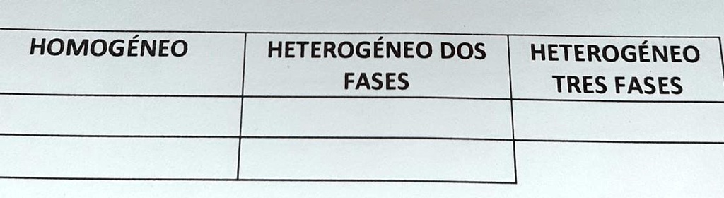 SOLVED: 2 sistemas homogéneos,2 sistemas heterogéneos con dos fases y ...