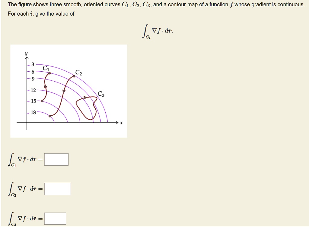 SOLVED: The figure shows three smooth, oriented curves C1, C2, C3, and ...