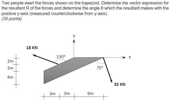 Two people exert the forces shown on the trapezoid....