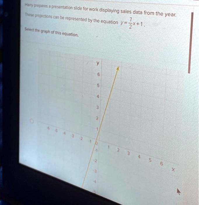 SOLVED: Harry prepares a presentation slide for work displaying sales ...