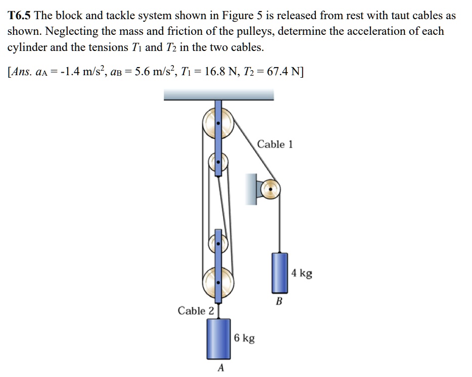 T6.5 The block and tackle system shown in Figure 5 is released from rest with taut cables as ...