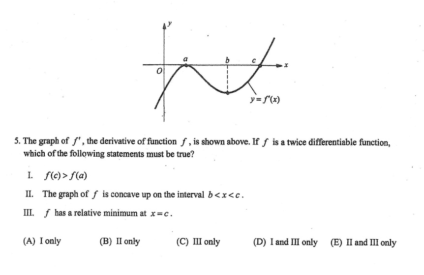 SOLVED: y=f(r) 5. The graph of f' the derivative of function f , is ...