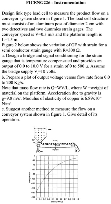 PICENG226 - Instrumentation Design link type load cell to measure the ...