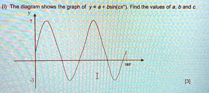 (i). The diagram shows the graph of y = a + bsin(cx^∘). Find the values of a, b and c.