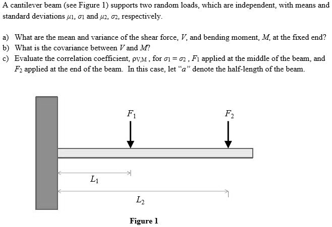 A cantilever beam (see Figure 1) supports two random loads, which are ...