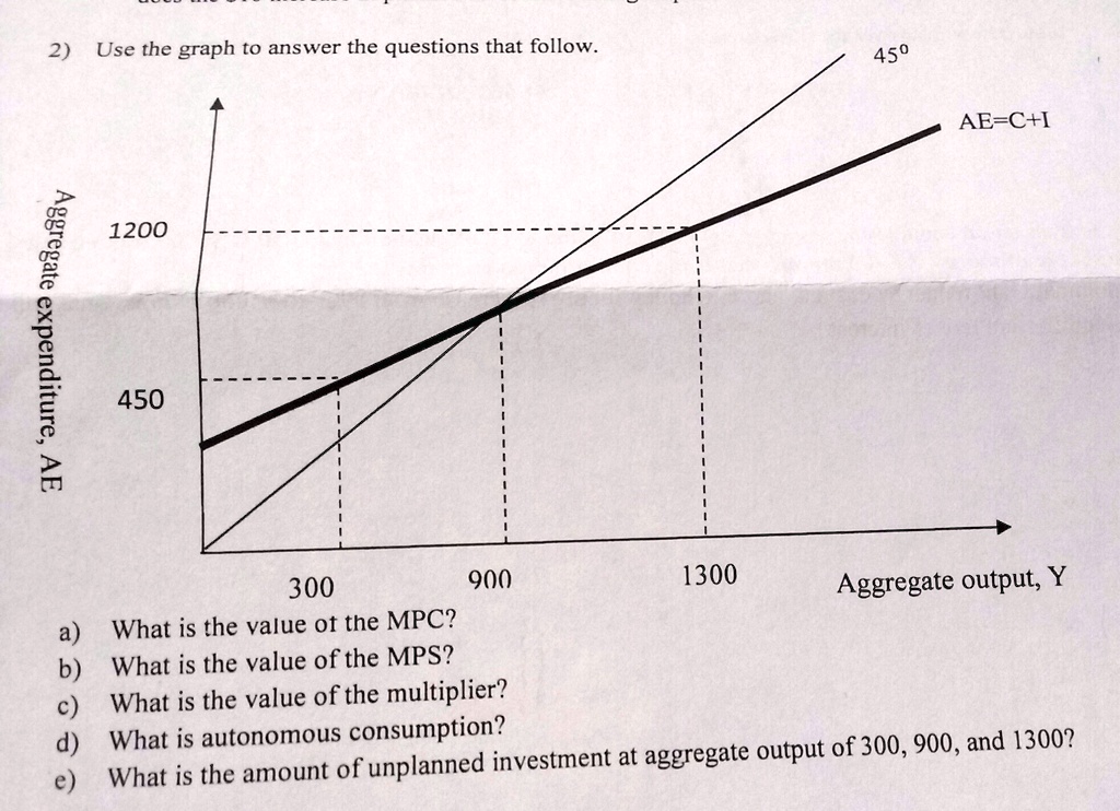 2) Use the graph to answer the questions that follow. Aggregate ...
