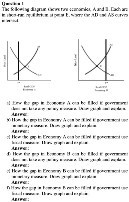 The following diagram shows two economies, A and B. Each is in short ...
