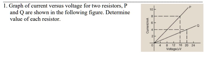 SOLVED: Graph of current versus voltage for two resistors, P and Q are ...