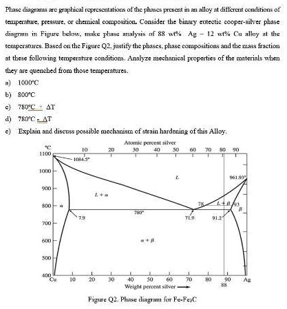 SOLVED: Phase diagrams are graphical representations of the phases present in an alloy at ...