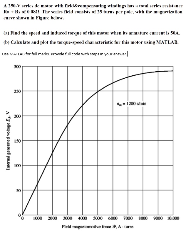 A 250-V series dc motor with field compensating windings has a total ...