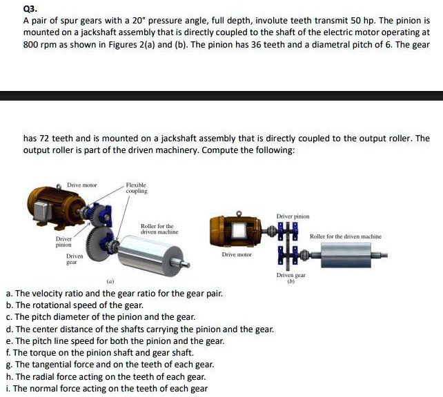 Q3. A pair of spur gears with a 20° pressure angle, full depth ...