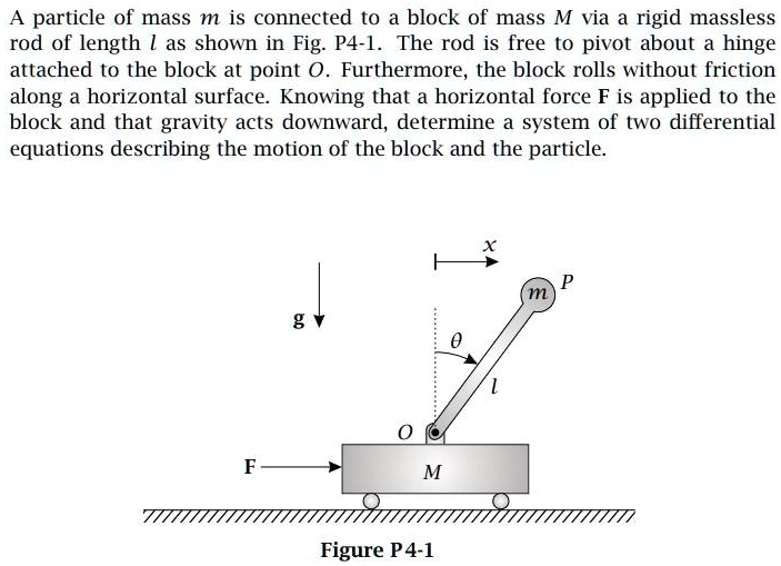 A particle of mass m is connected to a block of mass M via a rigid ...