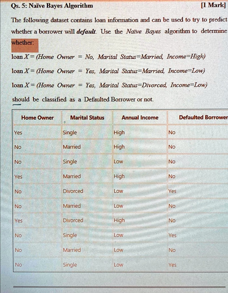 Qs. 5: Naïve Bayes Algorithm [1 Mark] The following dataset contains ...