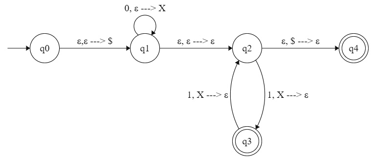 Prompt Design A Pushdown Automaton Pda Recognizing The Following Language Draw Its State Diagram