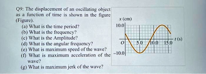 Solved Q9 The Displacement Of An Oscillating Object[ Function Of Time