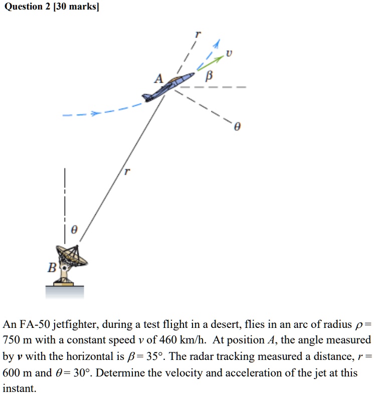 SOLVED: Question 2 [30 marks] A B An FA-S0 jetfighter, during a test ...