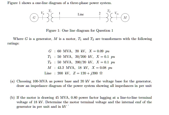figure 1 shows a one line diagram of a three phase power system line figure 1 one line diagram ...