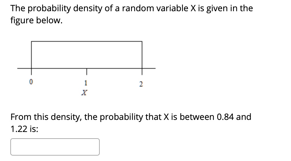 SOLVED: The probability density of a random variable Xis given in the figure below: From this ...