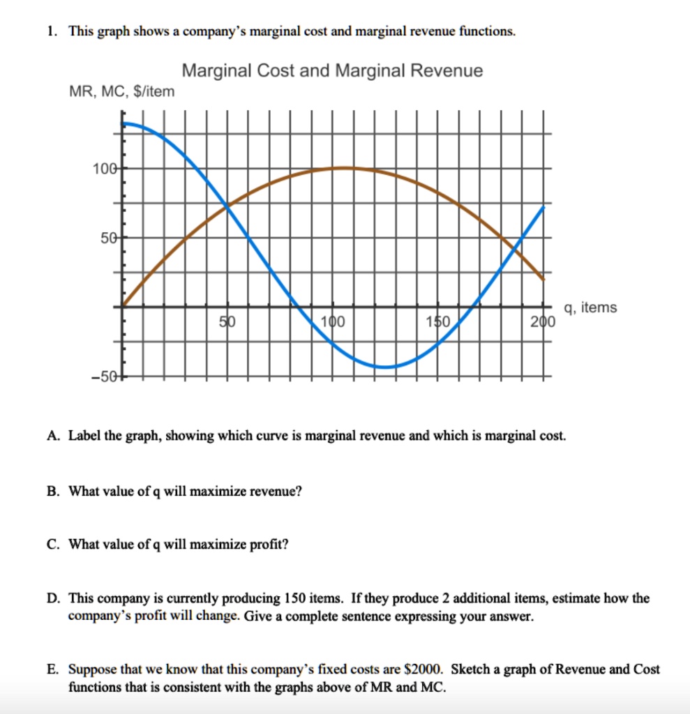 SOLVED: This graph shows company' marginal cost and marginal revenue ...