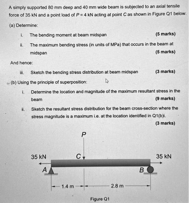 A simply supported 80 mm deep and 40 mm wide beam is subjected to an ...